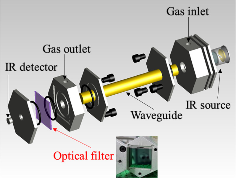 Design and fabrication of poly-Si/SiO2 Fabry–Perot filter for nondispersive IR CO2 sensors ...