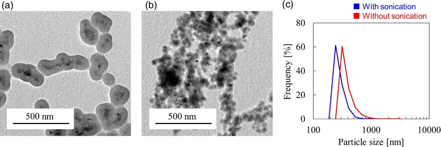 One-dimensional assemblies of magnetic iron-oxide nanoparticles ...