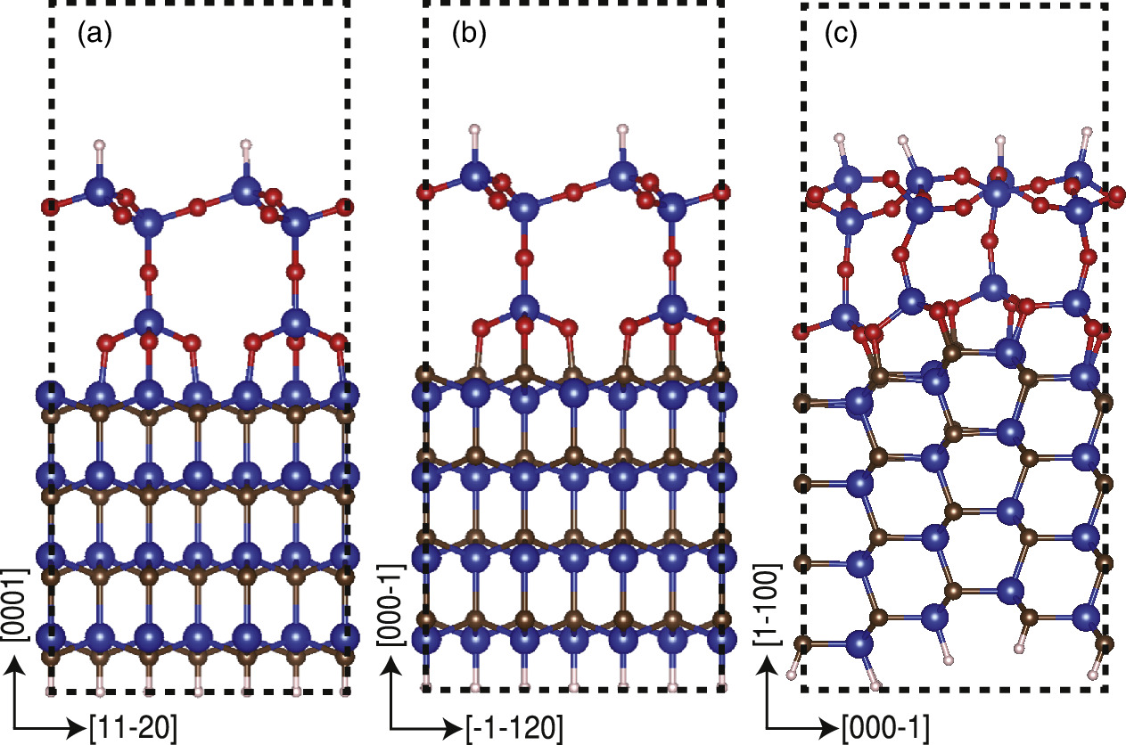 Reaction of NO molecule at 4H-SiC/SiO2 interface and its orientation ...