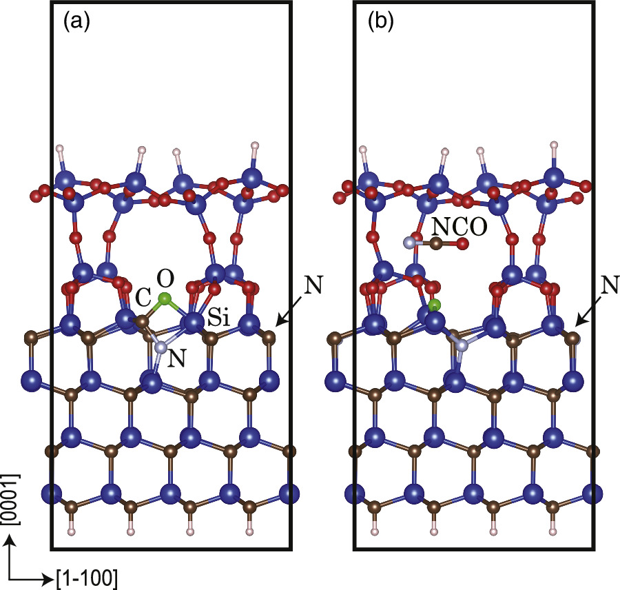 Reaction of NO molecule at 4H-SiC/SiO2 interface and its orientation dependence: a first ...