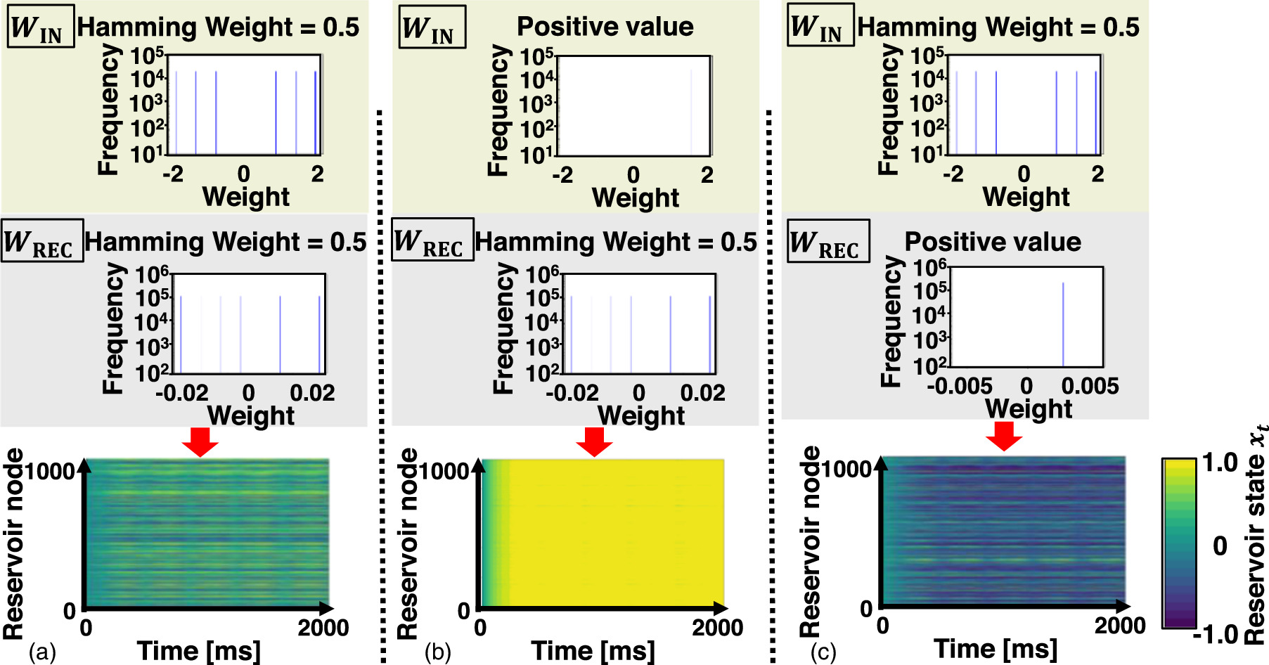 Dual integration design of approximate random weight generator and ...