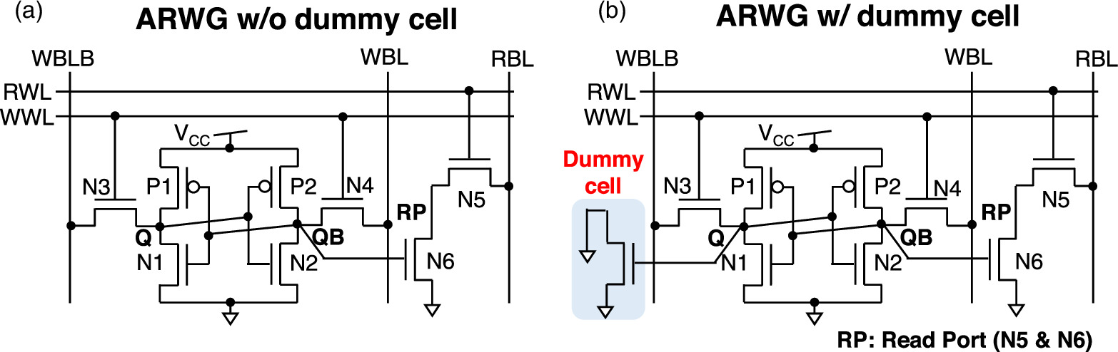 Dual integration design of approximate random weight generator and computation-in-memory for ...