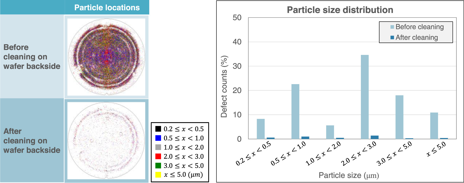 Pattern deformation mitigation for EUV photoresists using wafer ...