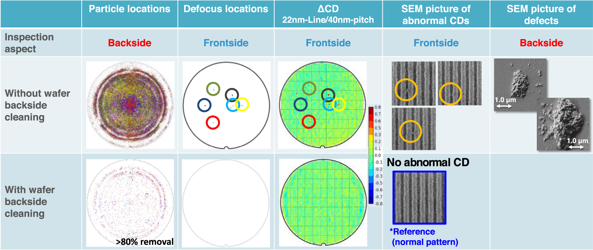 Pattern deformation mitigation for EUV photoresists using wafer ...