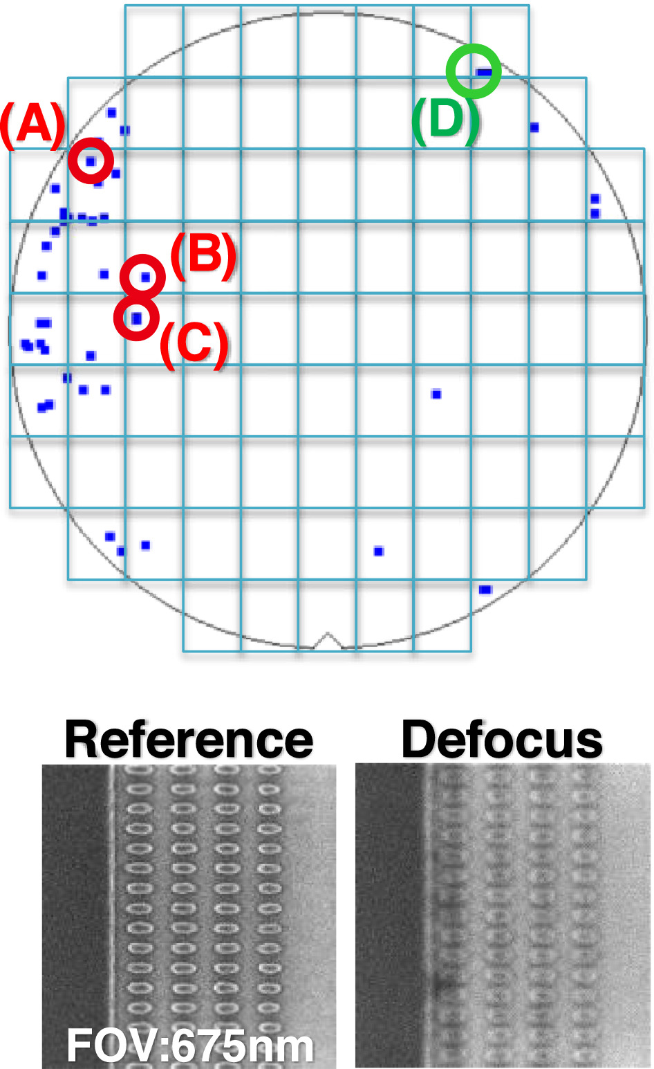 Pattern deformation mitigation for EUV photoresists using wafer ...