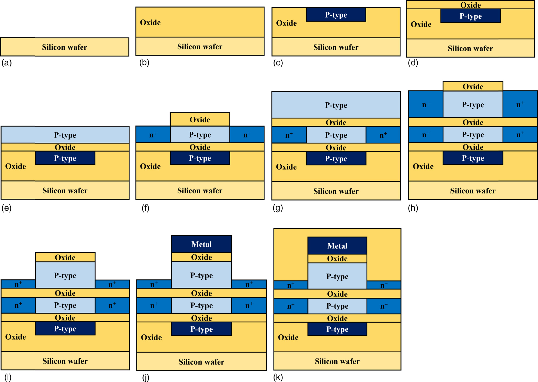 Simulation of capacitorless DRAM based on polycrystalline silicon with ...