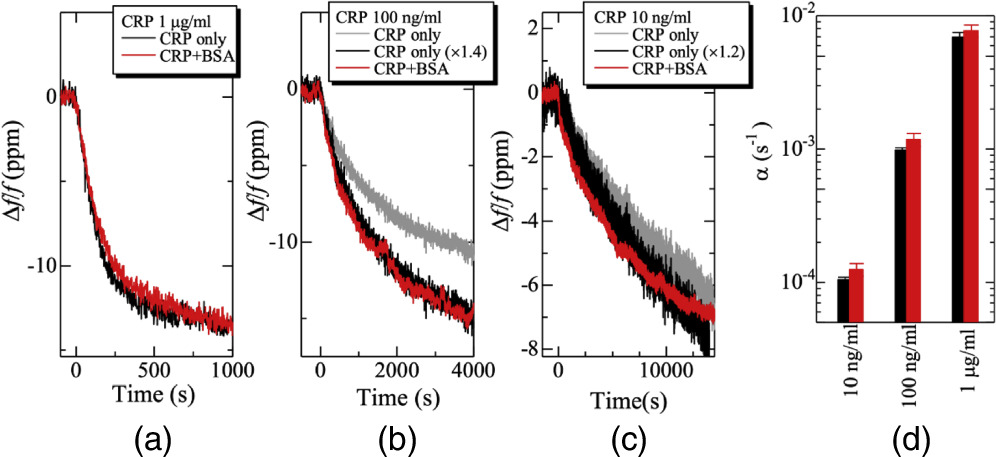 Ultrasensitive wireless quartz crystal microbalance bio/gas sensors ...