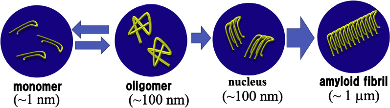 Ultrasensitive wireless quartz crystal microbalance bio/gas sensors ...
