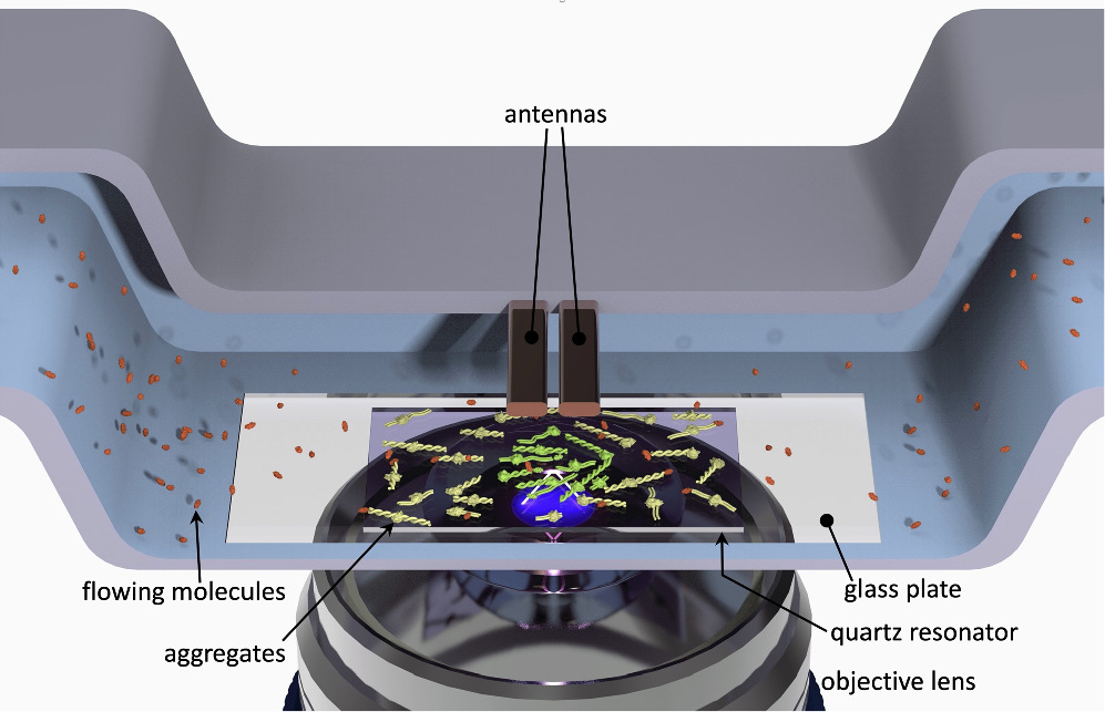 Ultrasensitive wireless quartz crystal microbalance bio/gas sensors ...