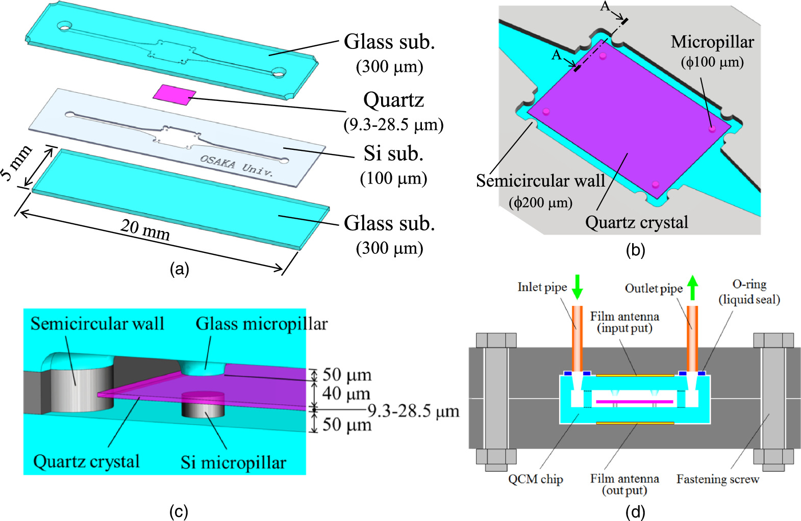 Ultrasensitive wireless quartz crystal microbalance bio/gas sensors ...
