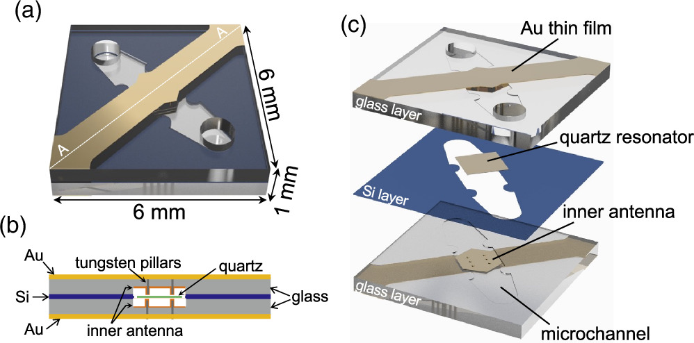 Ultrasensitive wireless quartz crystal microbalance bio/gas sensors ...