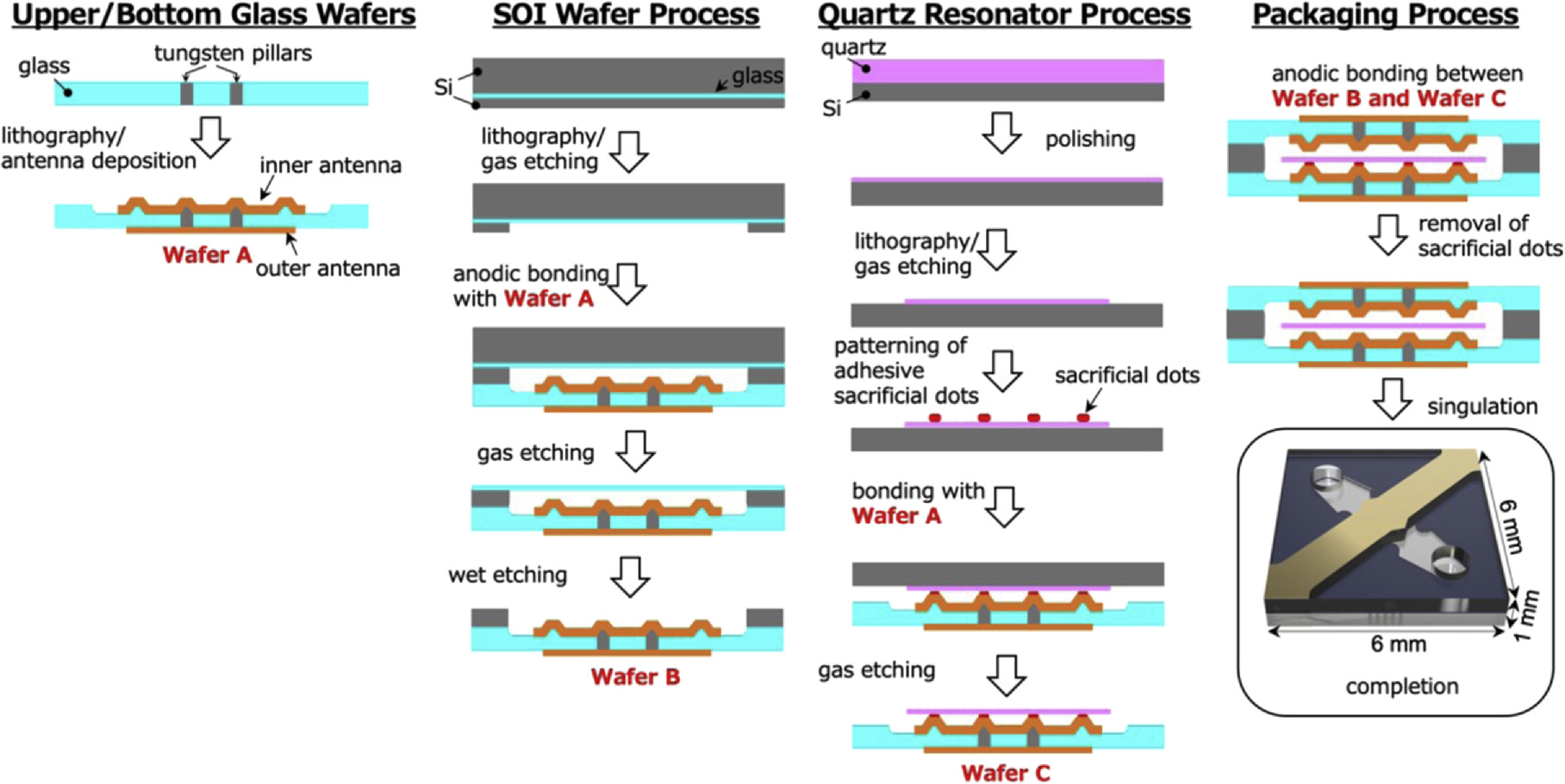 Ultrasensitive wireless quartz crystal microbalance bio/gas sensors ...