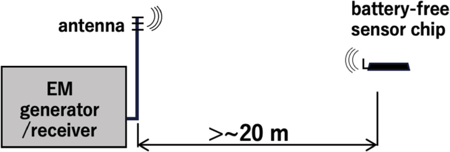 Ultrasensitive wireless quartz crystal microbalance bio/gas sensors ...