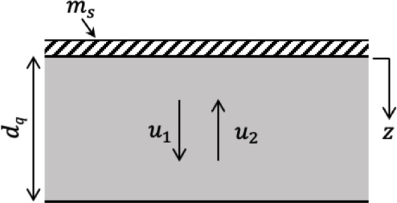 Ultrasensitive wireless quartz crystal microbalance bio/gas sensors ...