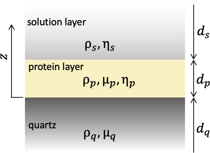 Ultrasensitive wireless quartz crystal microbalance bio/gas sensors ...