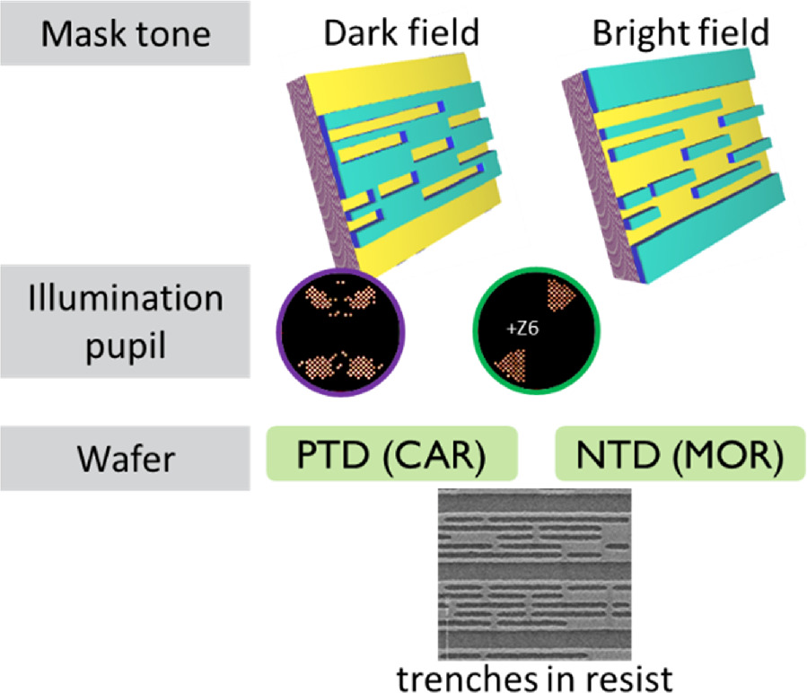 Mask innovations on the eve of high NA EUV lithography - IOPscience
