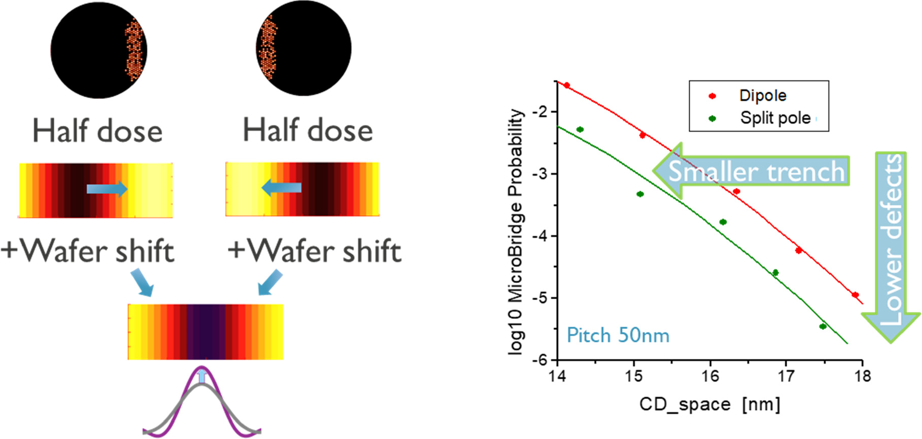 Mask innovations on the eve of high NA EUV lithography - IOPscience