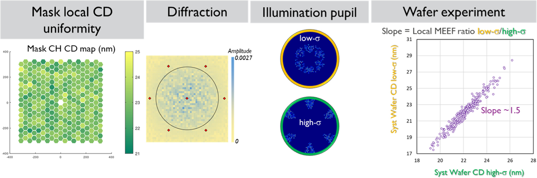 Mask innovations on the eve of high NA EUV lithography - IOPscience