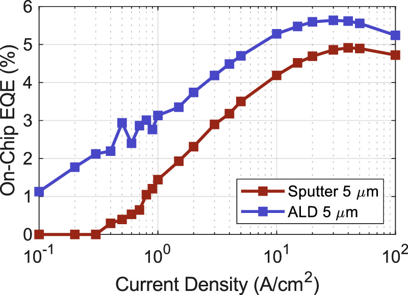 Optical analysis of III-nitride micro-light-emitting diodes with ...