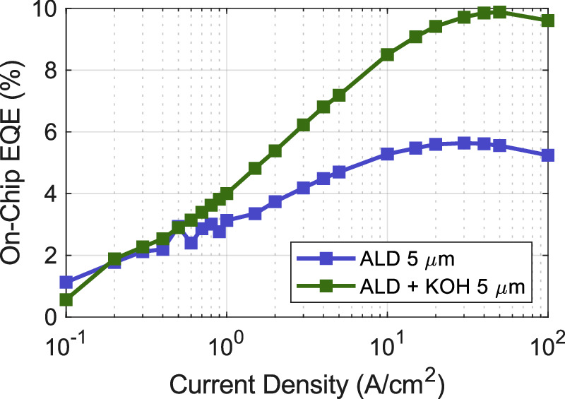 Optical analysis of III-nitride micro-light-emitting diodes with ...