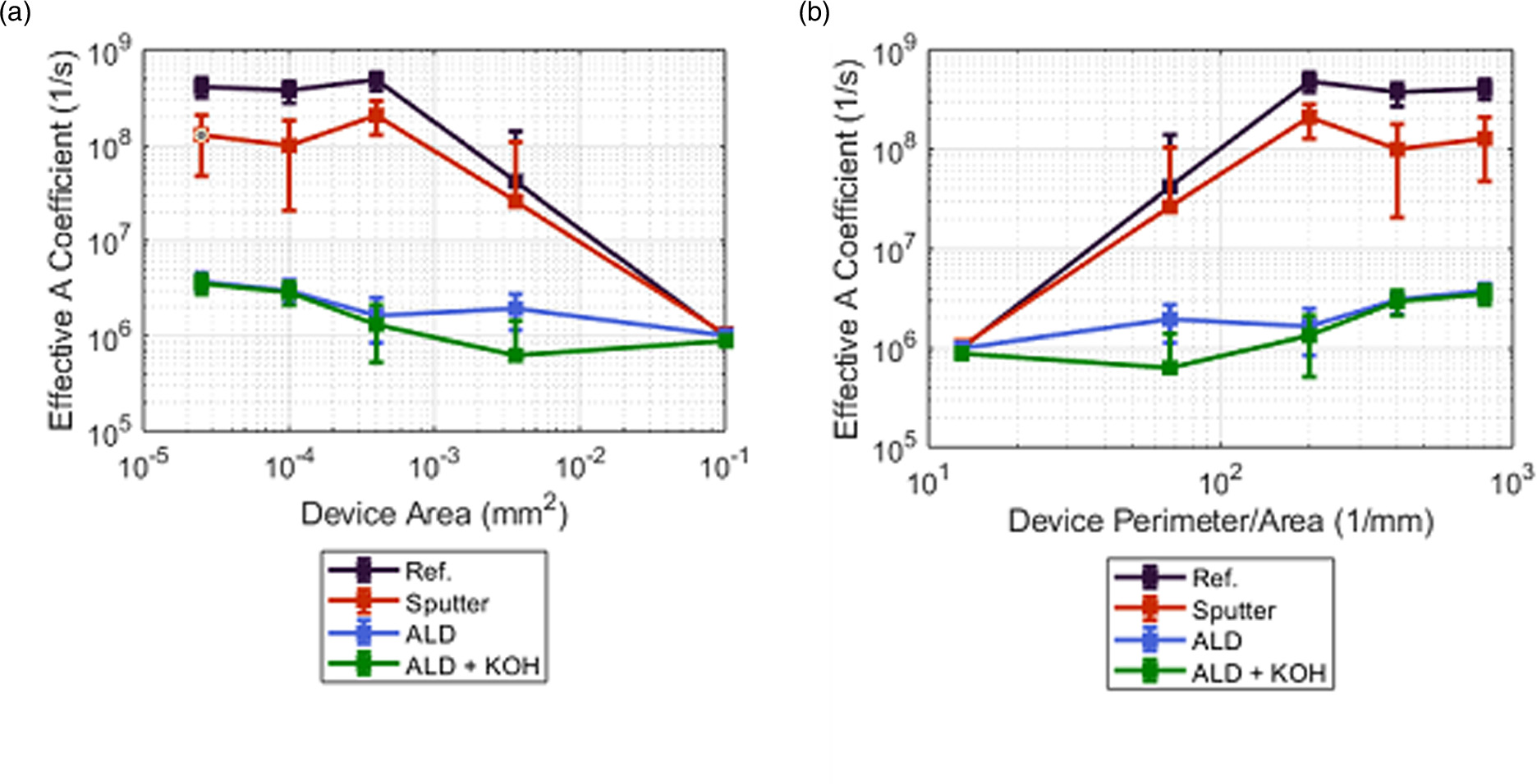 Optical analysis of III-nitride micro-light-emitting diodes with ...