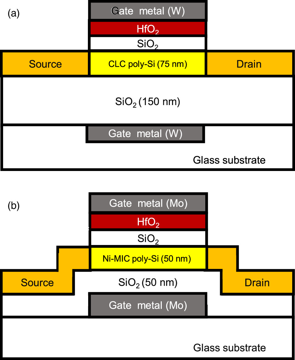 Four-terminal polycrystalline-silicon vertical thin-film transistors on ...
