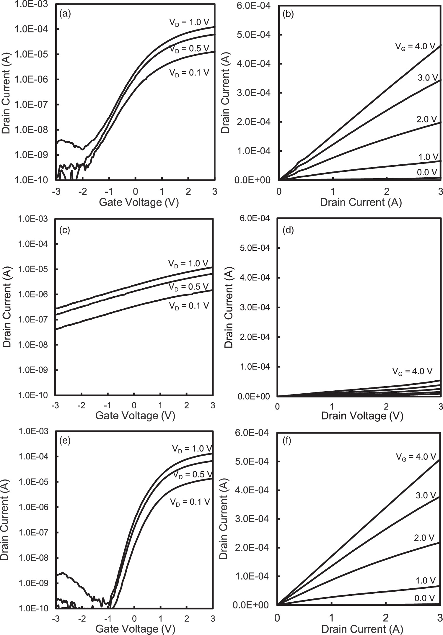 Four-terminal polycrystalline-silicon vertical thin-film transistors on ...