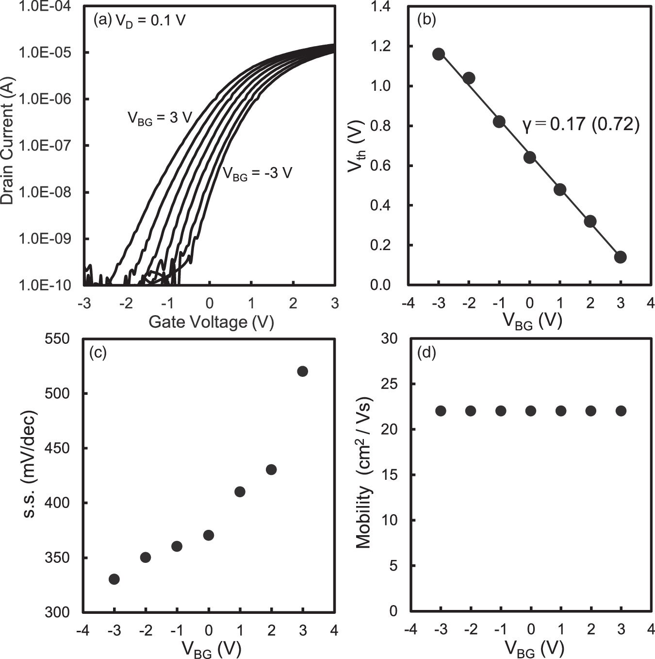 Four-terminal polycrystalline-silicon vertical thin-film transistors on ...