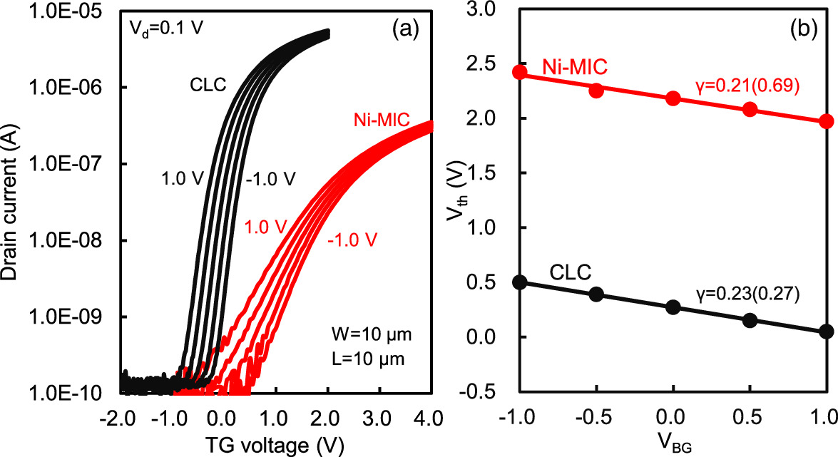 Four-terminal polycrystalline-silicon vertical thin-film transistors on ...