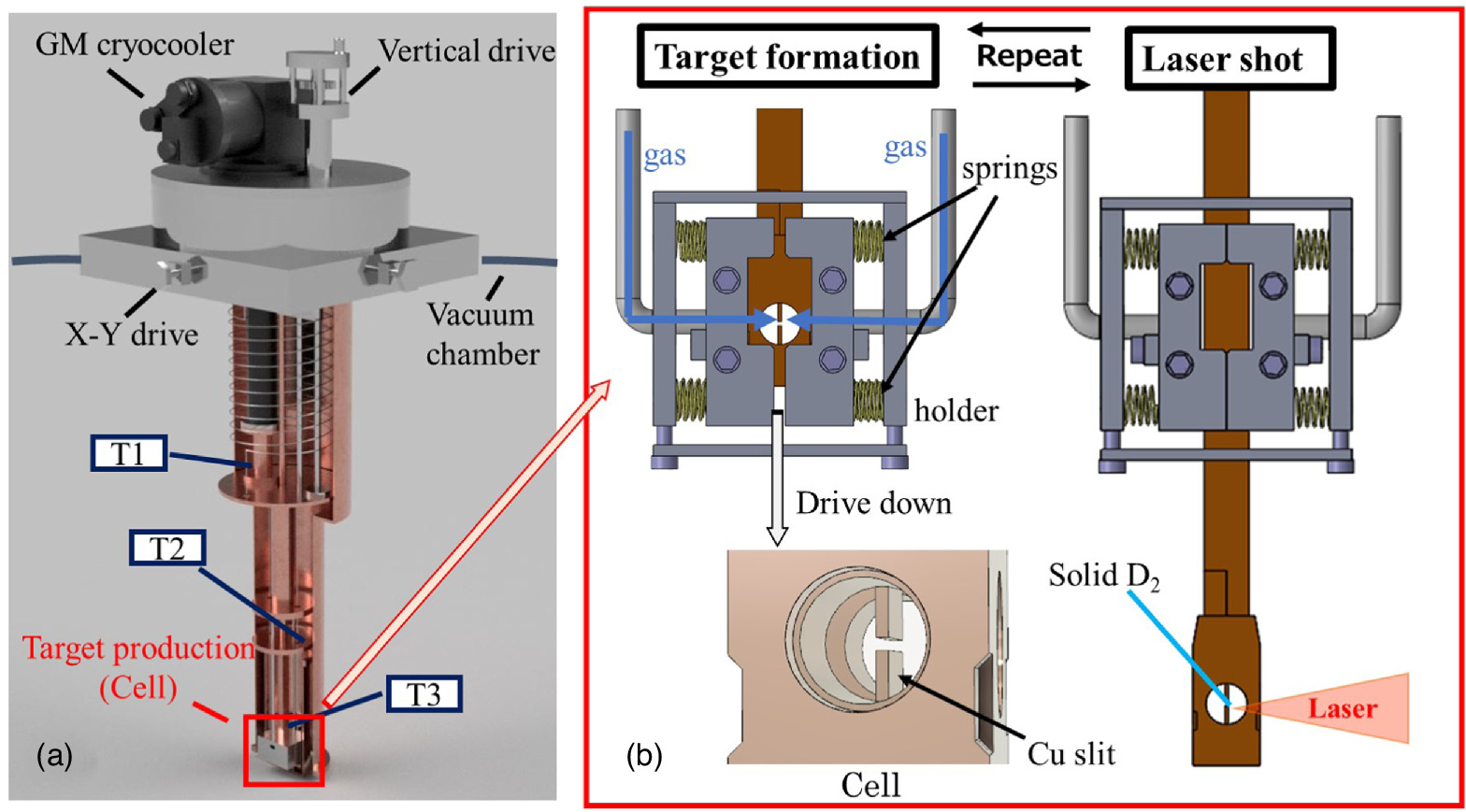 Cryogenic solid deuterium target formation to realize highly pure ...