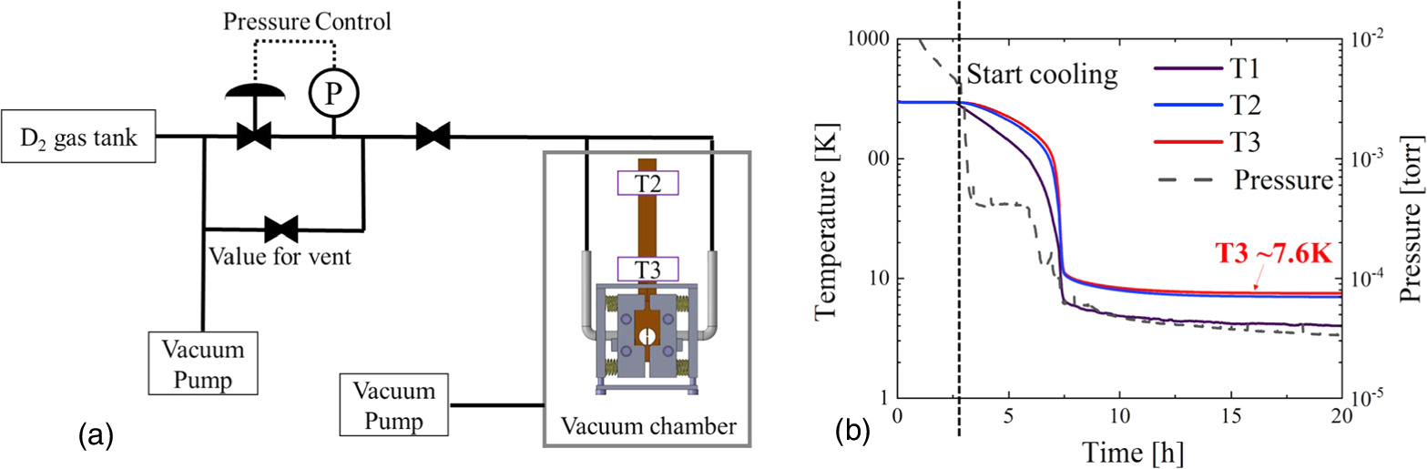 Cryogenic solid deuterium target formation to realize highly pure ...