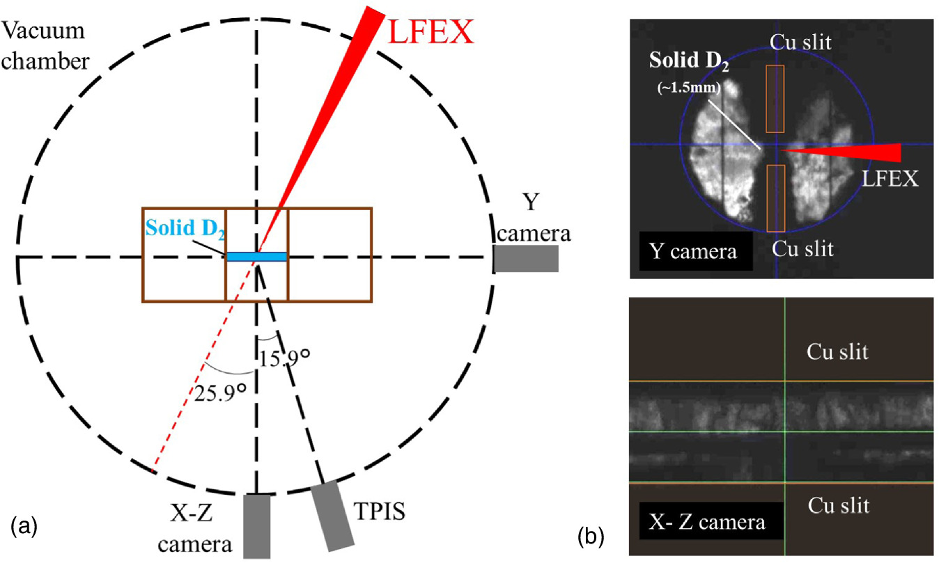 Cryogenic solid deuterium target formation to realize highly pure ...