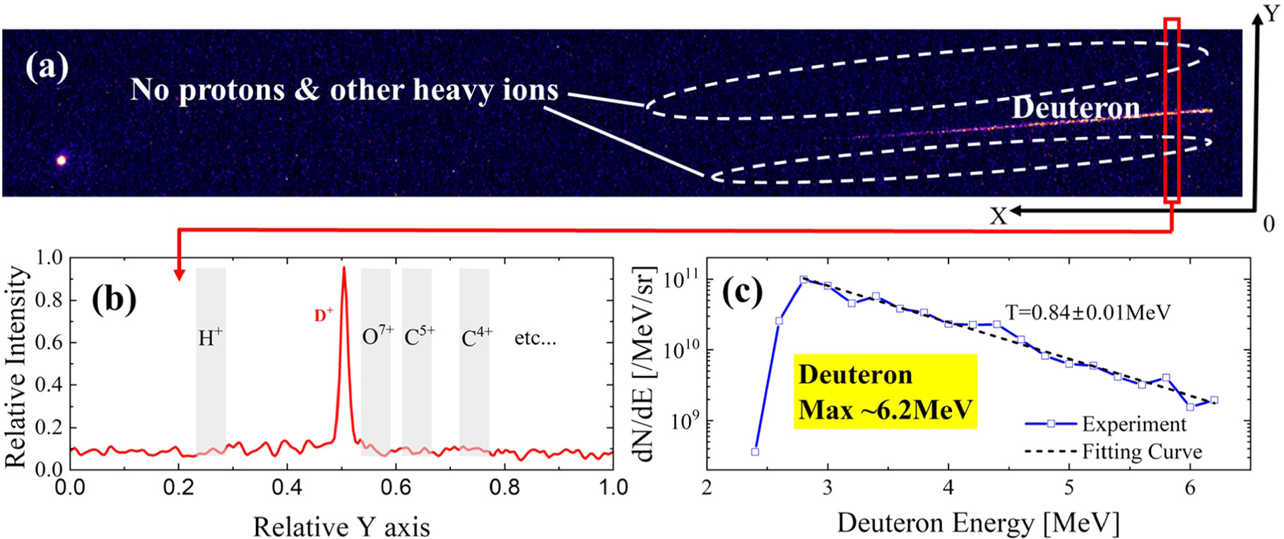Cryogenic solid deuterium target formation to realize highly pure ...