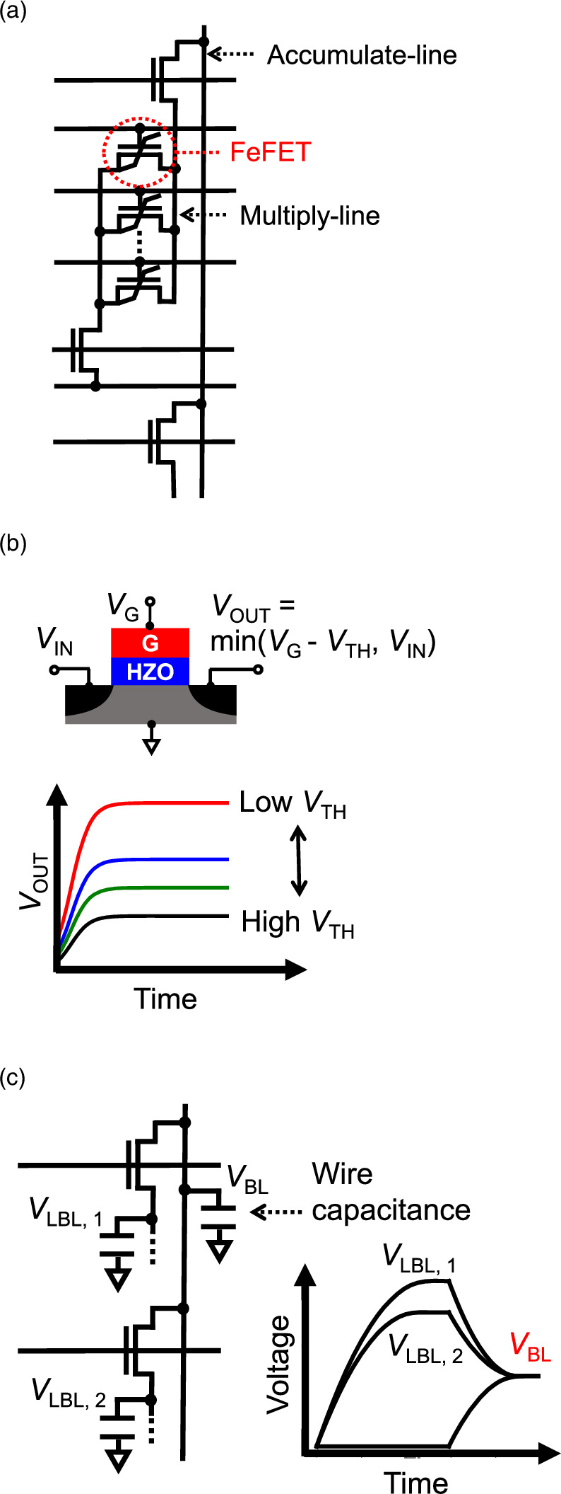 Co-design of SLC/MLC FeFET-based highly error-tolerant low-power CiM and strong lottery ticket ...