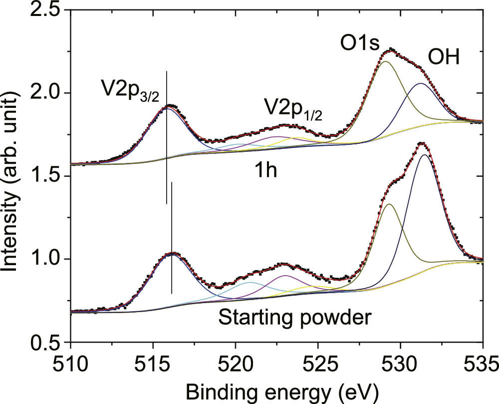 Competitive coexistence of ferromagnetism and metal–insulator ...