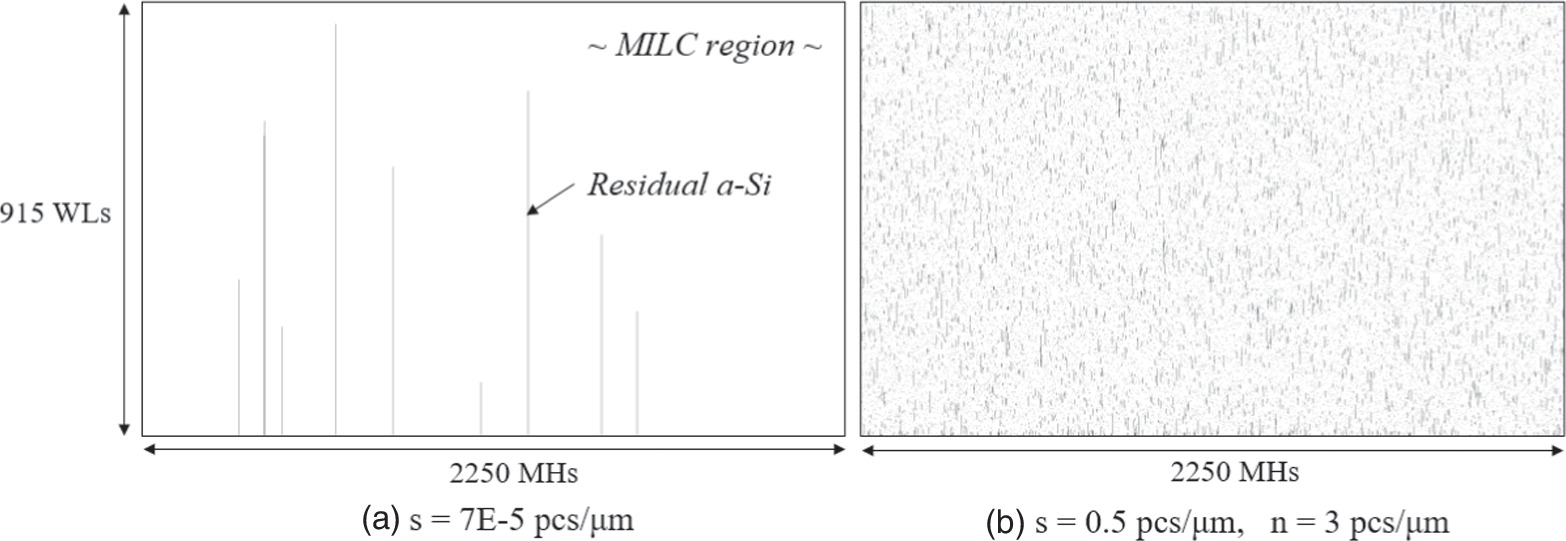 Effects of crystallinity of silicon channels formed by two metal ...