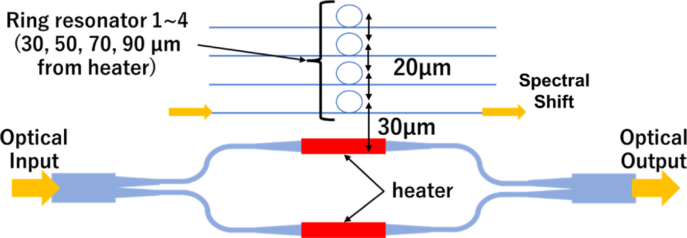 Low thermal crosstalk silicon MZI optical switch with high speed and ...