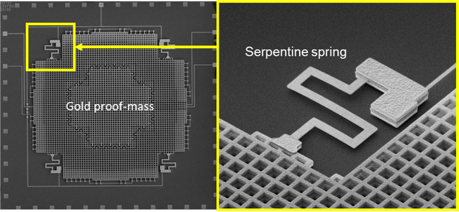Serpentine spring design technique for high sensitivity MEMS capacitive ...