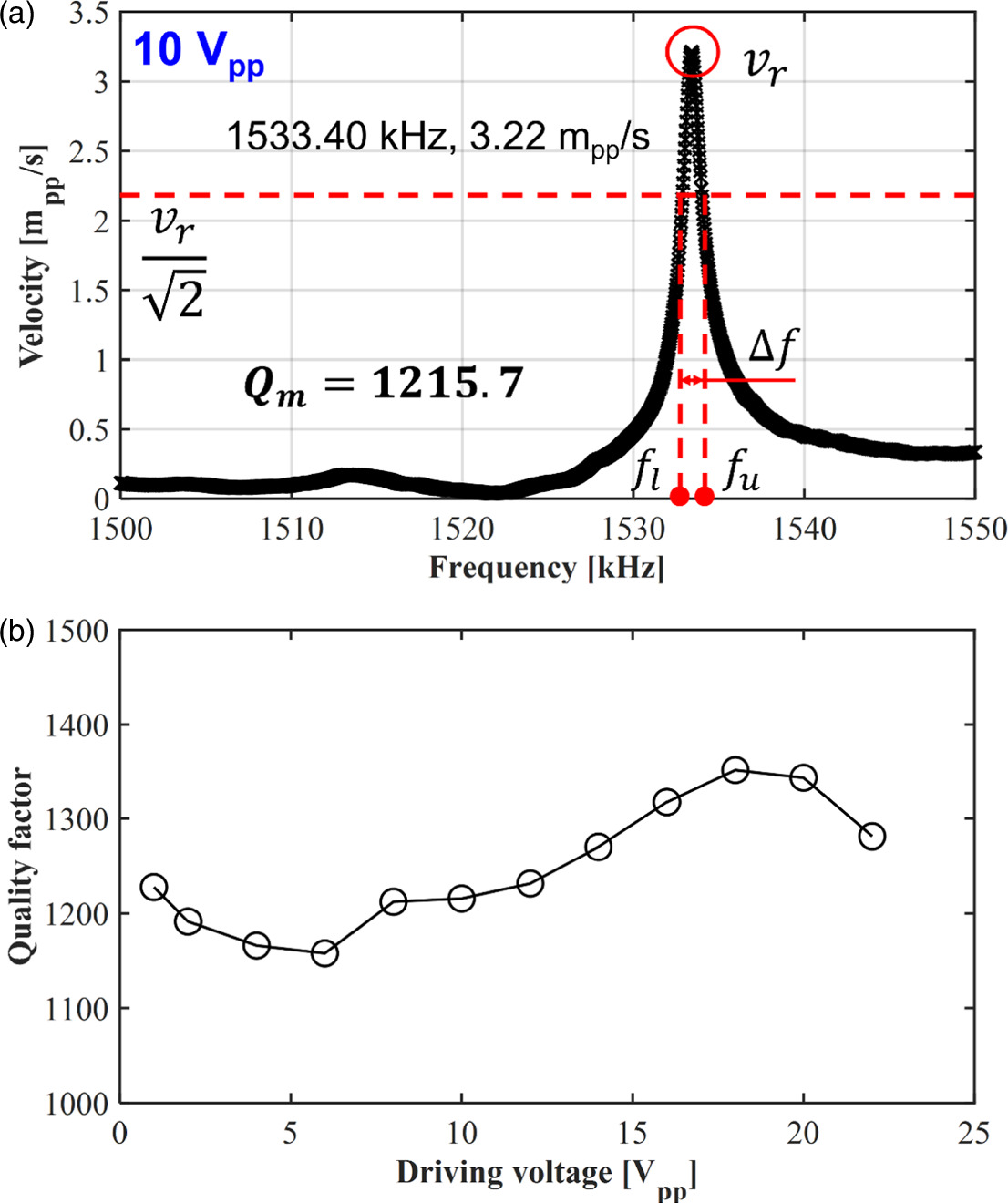 A high-power ultrasonic transducer operated in MHz range by circular ...