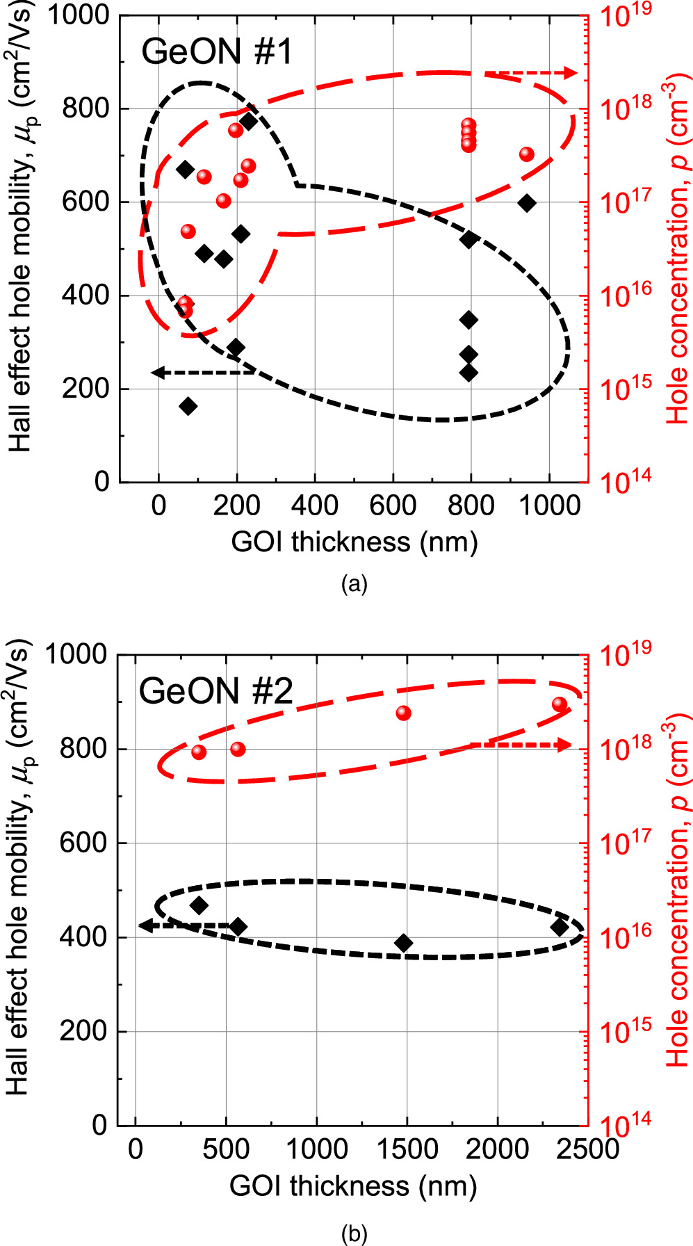 Ge-on-insulator fabrication based on Ge-on-nothing technology - IOPscience