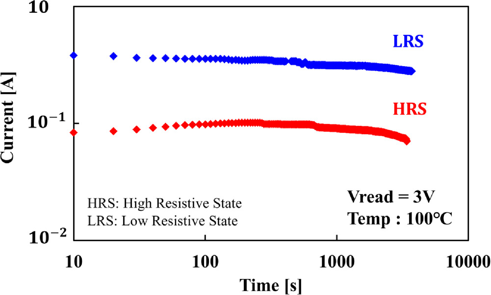 Resistive switching memory using buckybowl sumanene-inserted bilayer ...