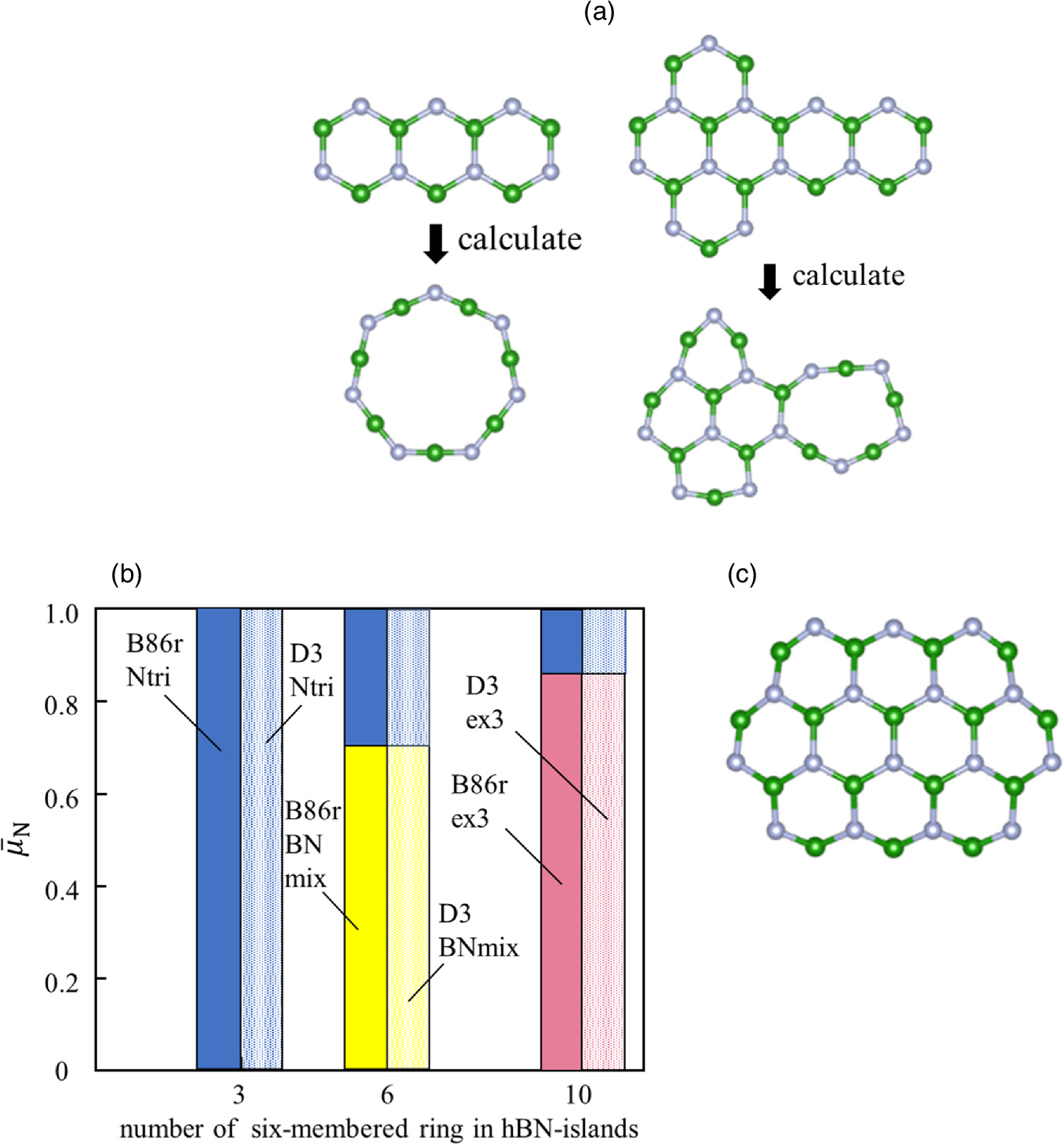 First-principles study on shape of intrinsic hBN island nucleated ...