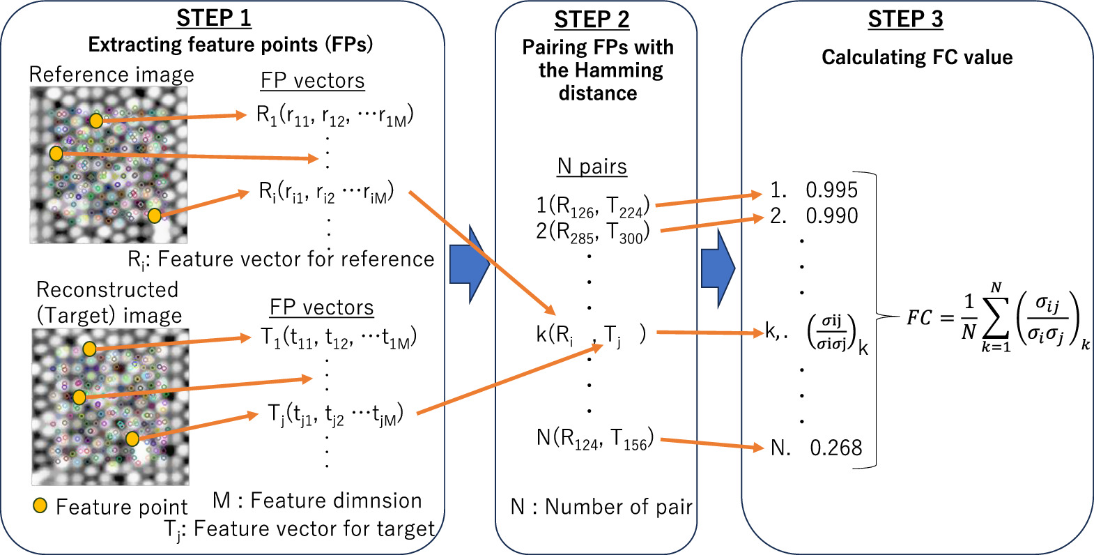 Feature correlation method for image reconstruction evaluation in under ...