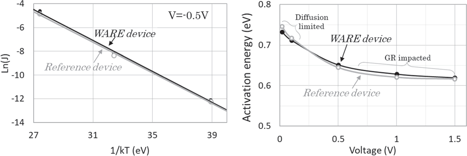 Wafer reconstitution: embedded multi-die III-V and silicon co ...