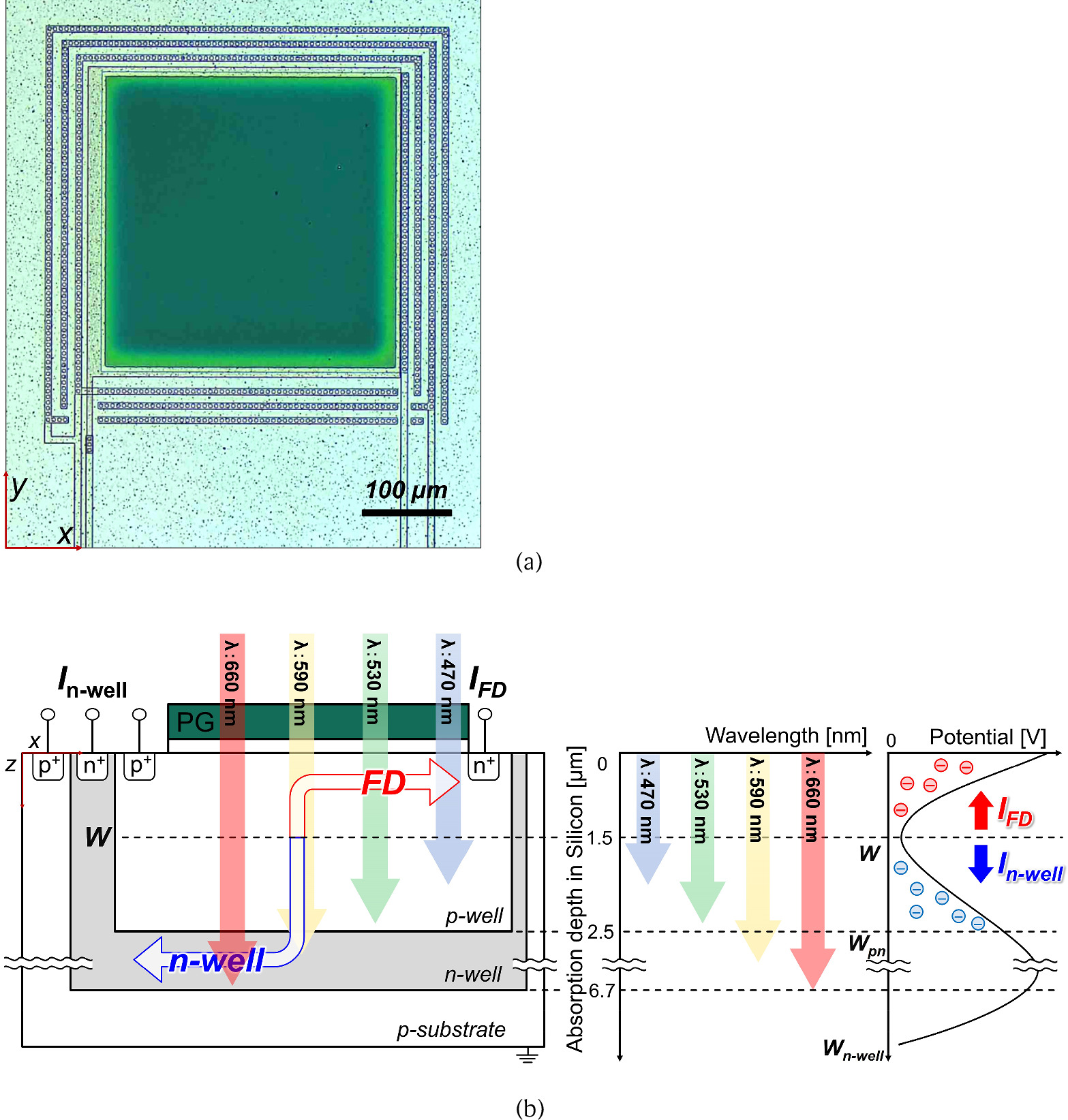 Wireless wavelength measurement system with temperature compensation ...
