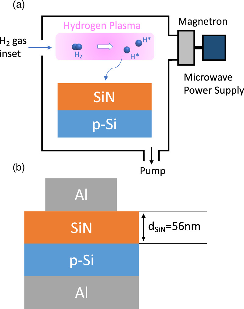 Impact of hydrogen plasma treatment on fluorine-contained silicon ...