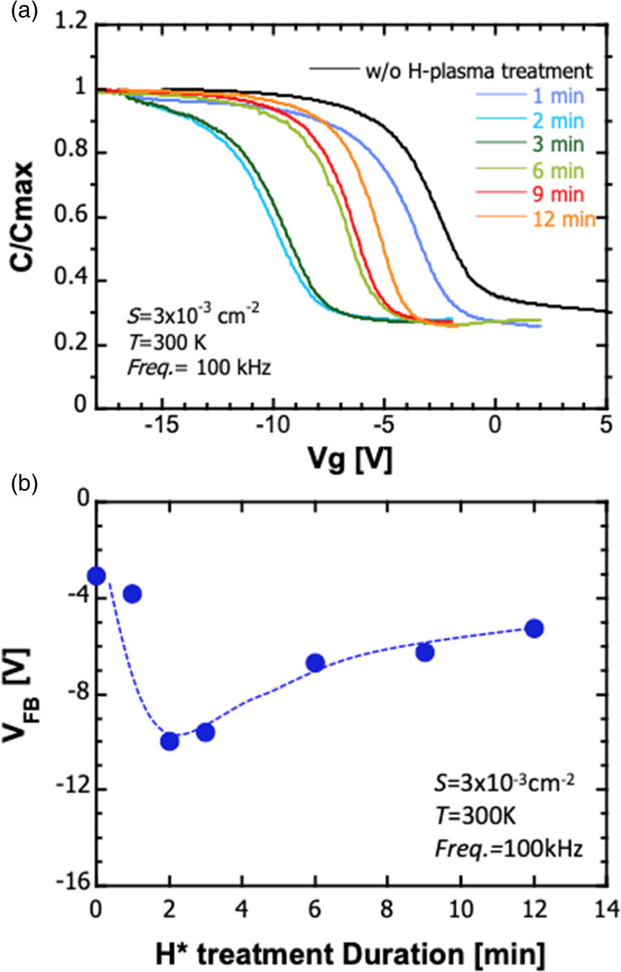 Impact of hydrogen plasma treatment on fluorine-contained silicon ...