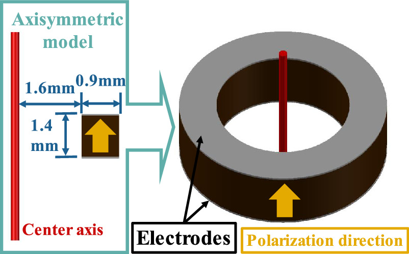 A miniature swimmer actuated by a PZT ring ultrasonic underwater ...