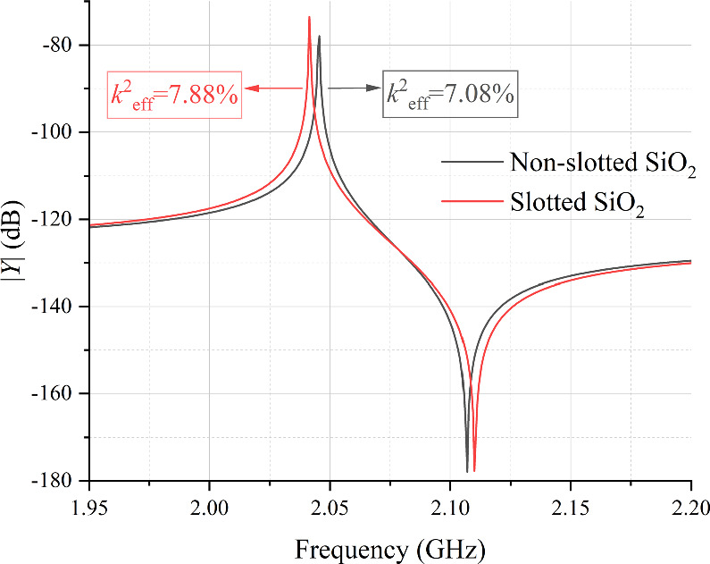 Use of periodic 2D pillar array for performance enhancement of AlN ...