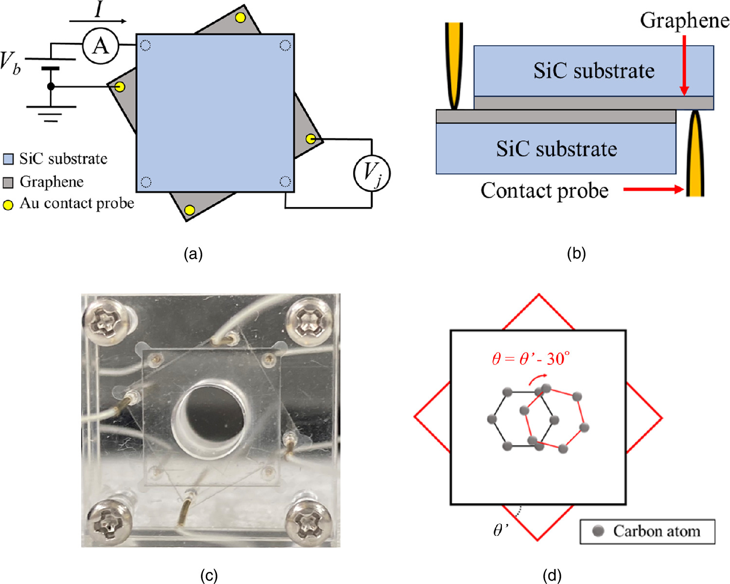 Twist angle dependence of graphene-stacked junction characteristics ...